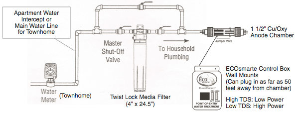 Zero Backwash System - SpecialtyFilters.com